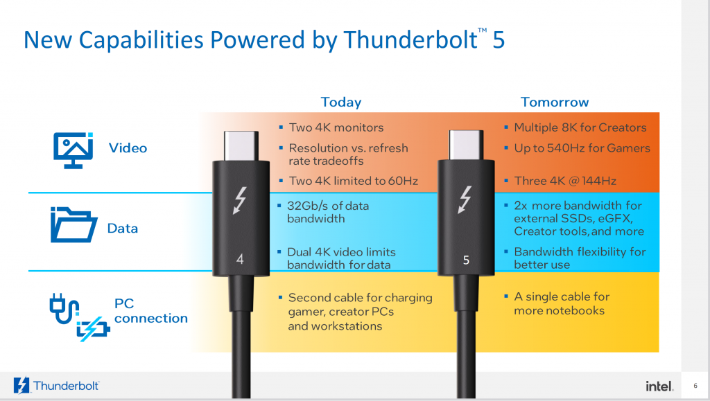 解读 | 英特尔发布的Thunderbolt 雷电 5，究竟提升了什么？未来有何可期？ – 笔记本电脑评测