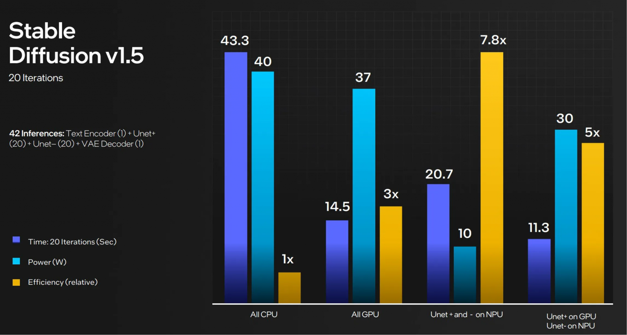 独家 | 什么是AI PC？有何可期？ – 笔记本电脑评测