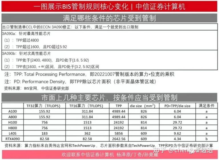 RTX 4090的TPP总计算能力究竟应该怎么算？ – 笔记本电脑评测